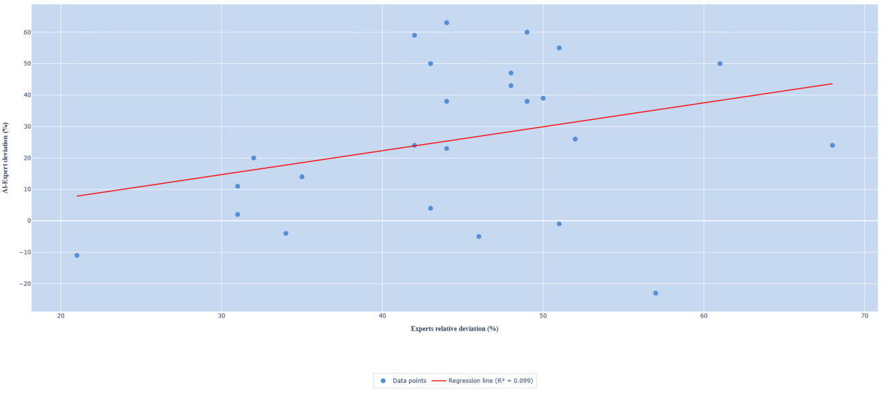 Bauhaus Luftfahrt: Trend Monitor 2025: Trend identification and ...
