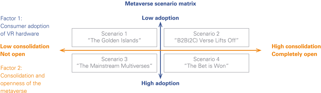 Bauhaus Luftfahrt: Understanding the drivers for metaverse applications ...