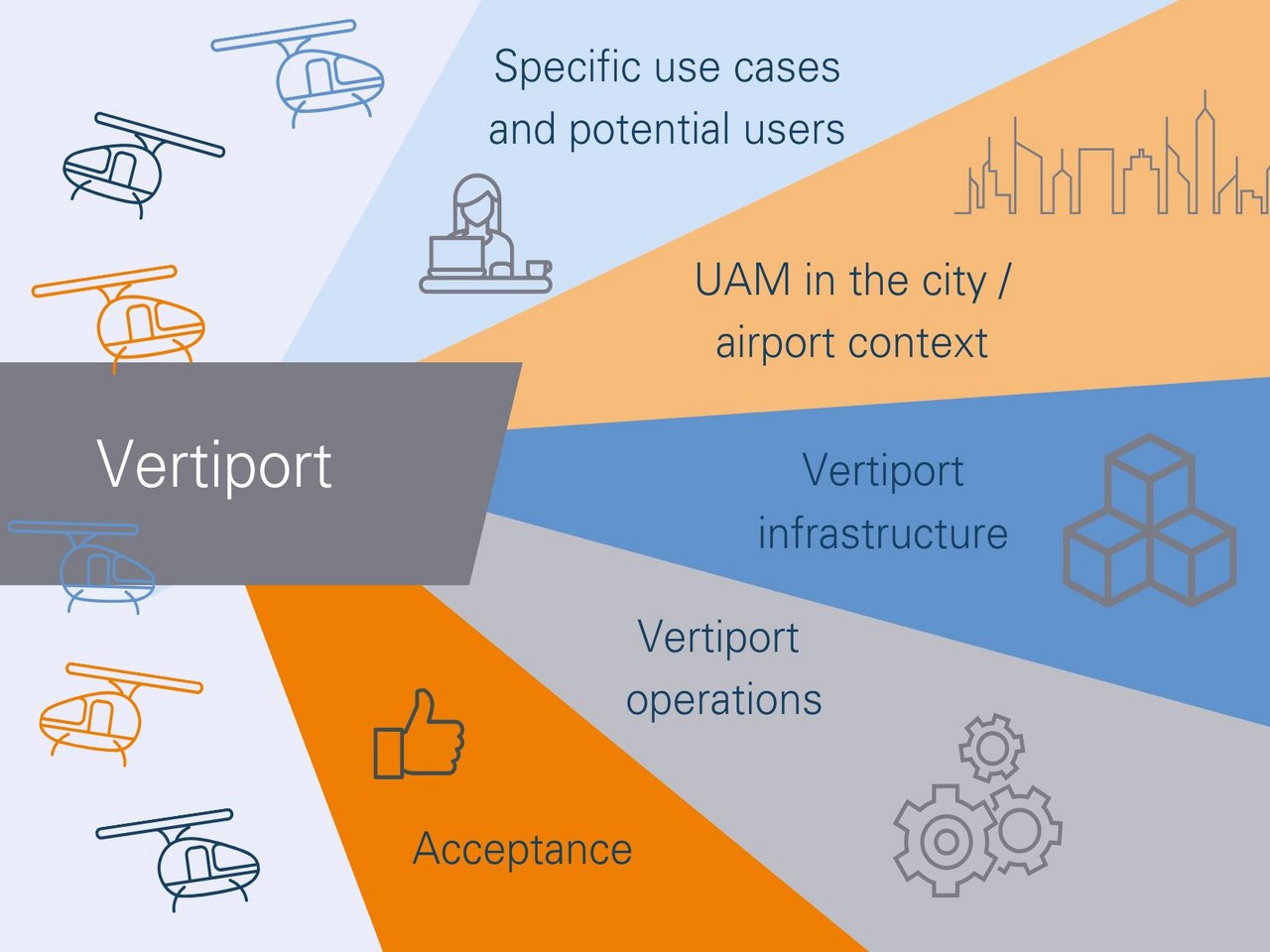 Bauhaus Luftfahrt: AMI-AirShuttle: Modular, scalable solution for ...