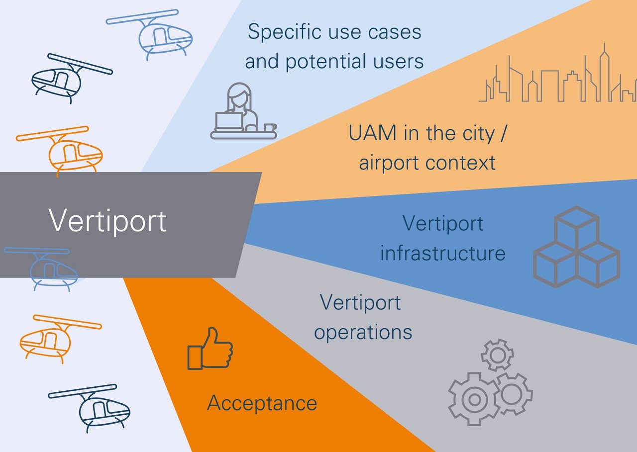 Bauhaus Luftfahrt: AMI-AirShuttle: Modular, scalable solution for ...